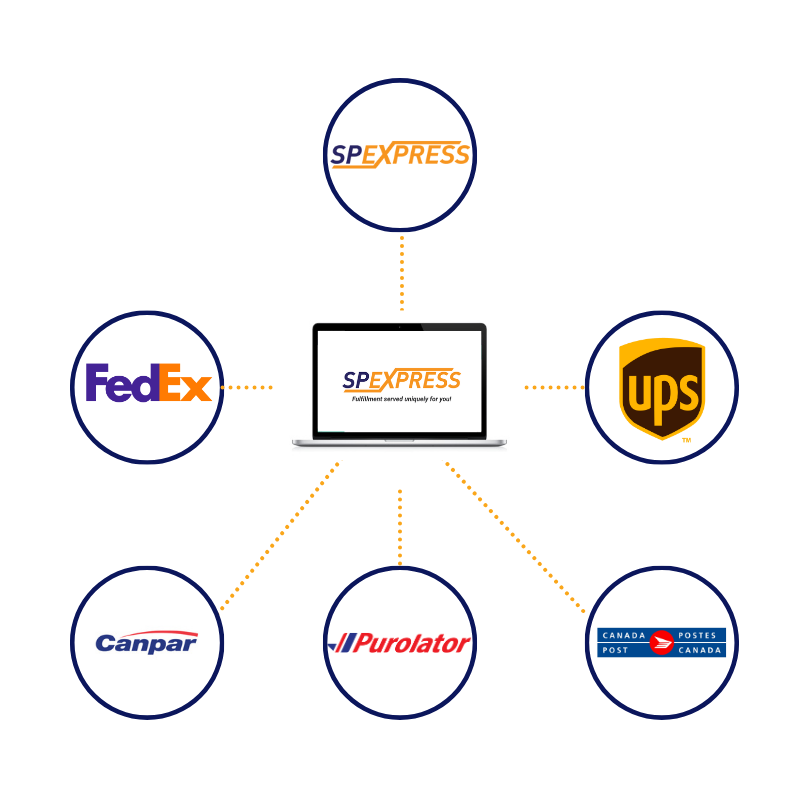 Delivery Services | SPExpress Fulfillment
